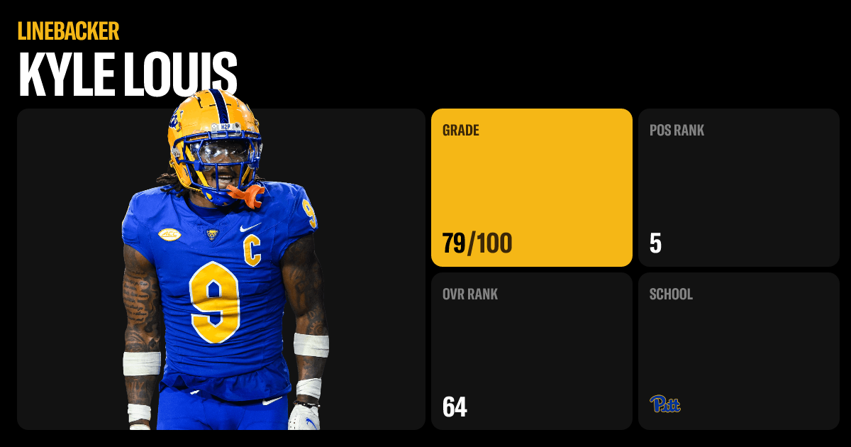 Kyle Louis Draft Profile & Scouting Report