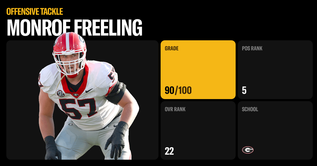 Monroe Freeling Draft Profile & Scouting Report