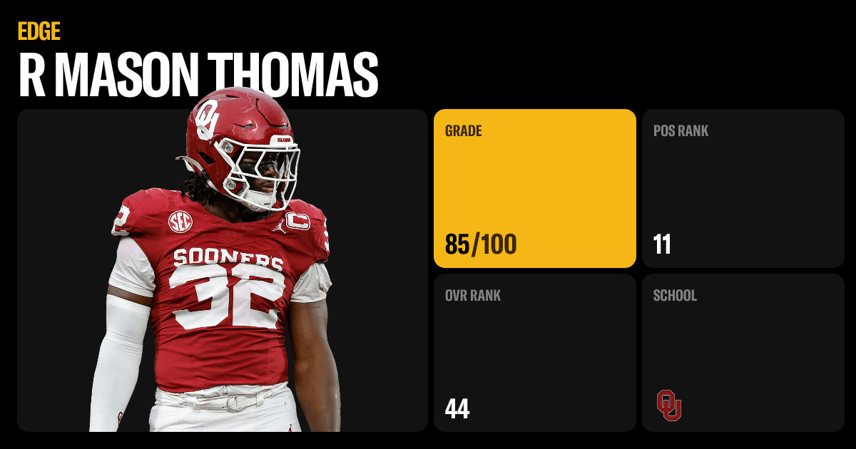 R Mason Thomas Draft Profile & Scouting Report